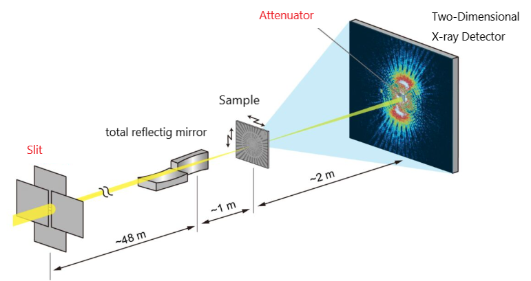 Slit blade for synchrotron radiation facilities - Fine Polish TDC